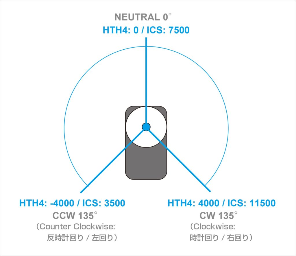 ICS3.5/3.6 Managerの使い方 | 近藤科学