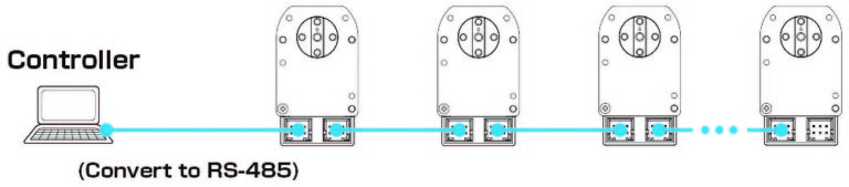 PMX-SCR-5204HV | 近藤科学